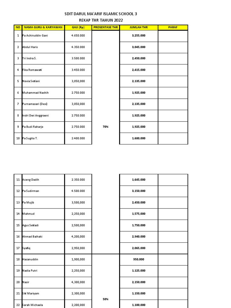 Rekap THR 2022 | PDF