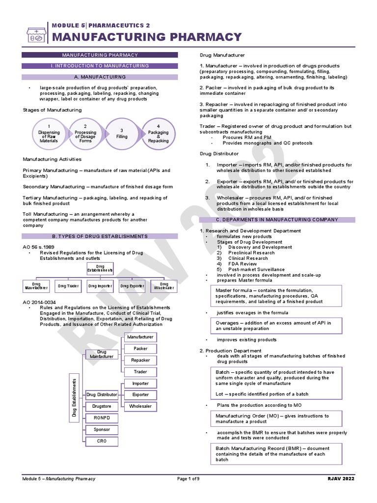 Manufacturing Pharmacy: Module 5 Pharmaceutics 2 | PDF | Tablet ...