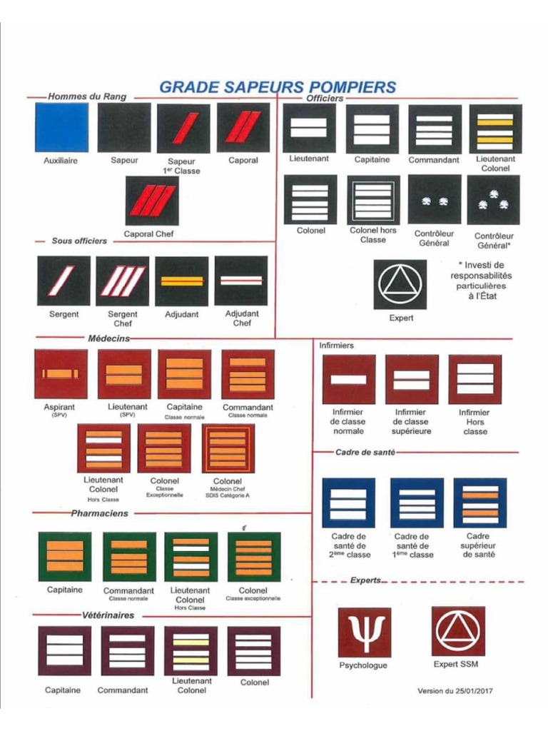 grades et appellations SPP | PDF