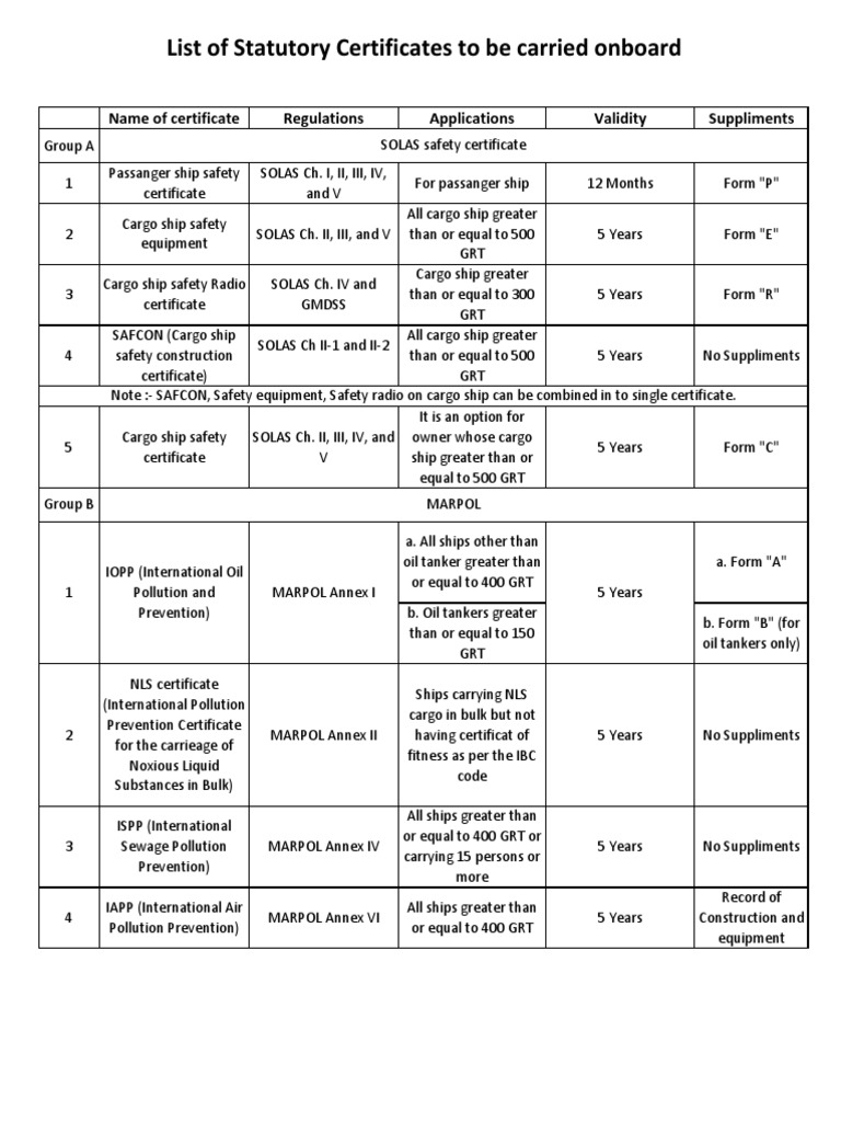 List of Statutory Certificates | PDF | Ships | Water Transport