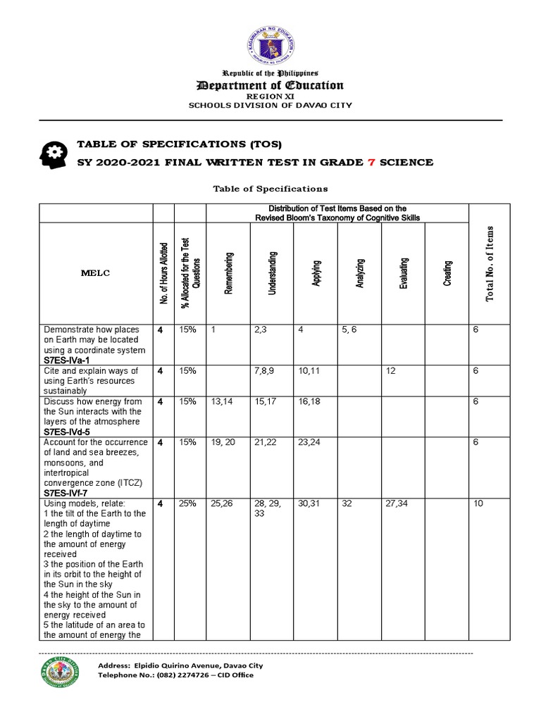 Table of Specifications (Tos) Sy 2020-2021 Final Written Test in Grade ...