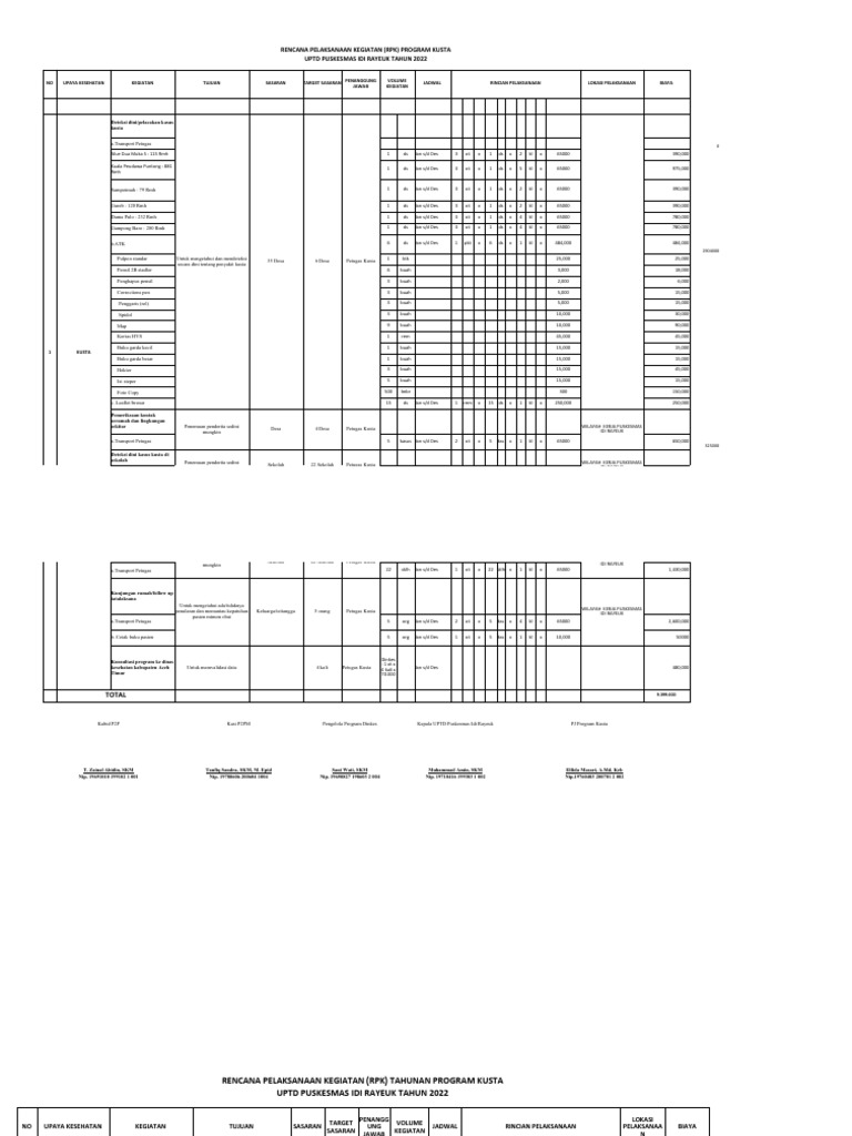 RPK 2022 Kusta | PDF