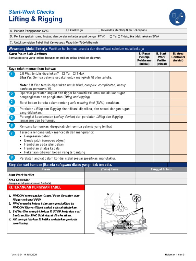 09 SYLA SWC Lifting and Rigging Indonesia | PDF