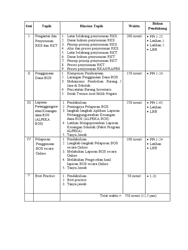 Struktur Program Pelatihan | PDF