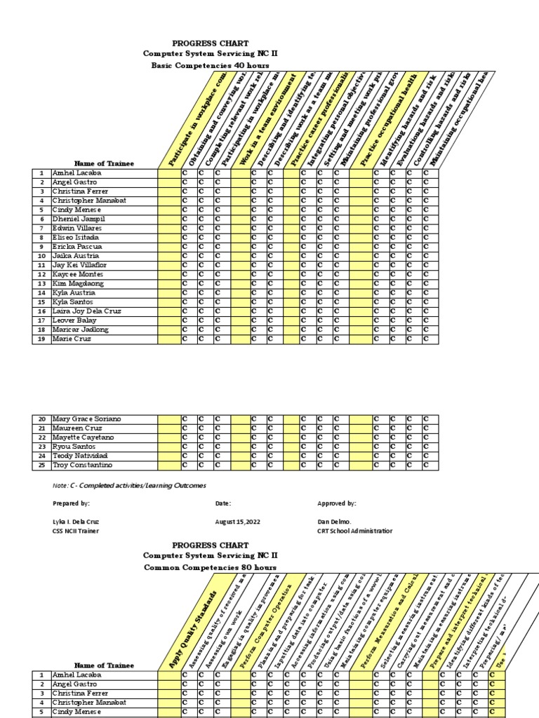 Progress Chart Computer System Servicing NC II Basic Competencies 40 ...