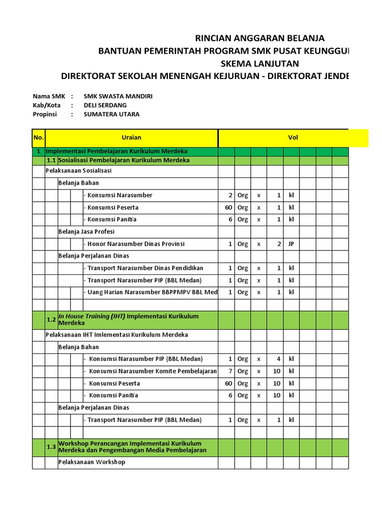 Contoh RAB SMK PK Lanjutan - 20 Juni | PDF