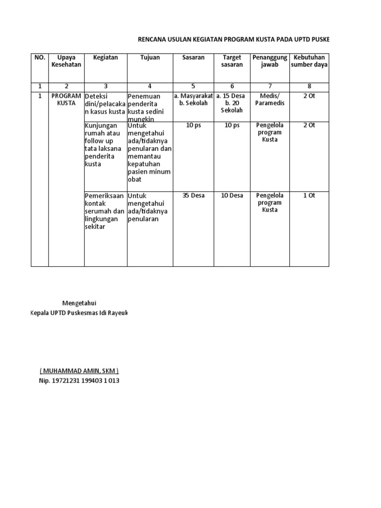 Ruk Kusta 2022 | PDF