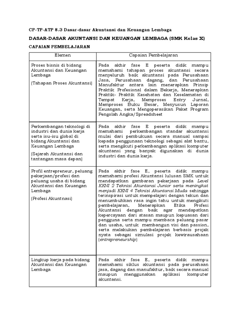 CP-TP-ATP Dasar-Dasar Akuntansi Dan Keuangan Lembaga | PDF | Bisnis ...