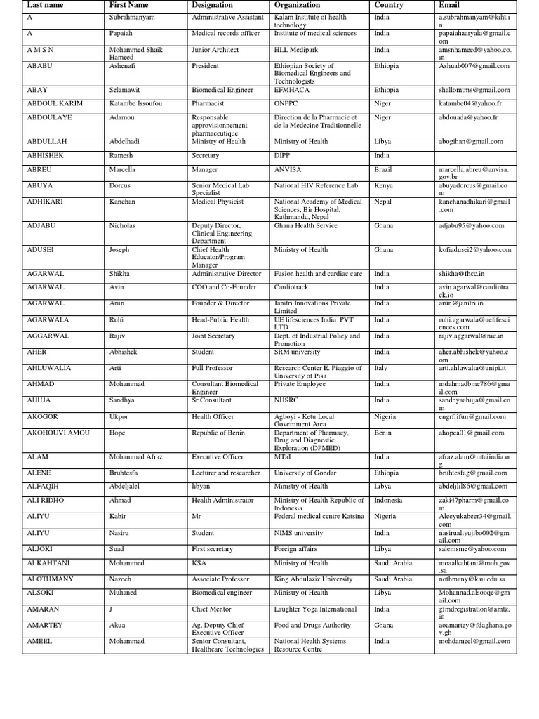 List of Registered Participants | PDF | Life Sciences | Medicine