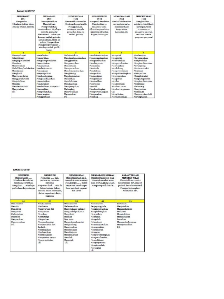 C1 C6 Pdf