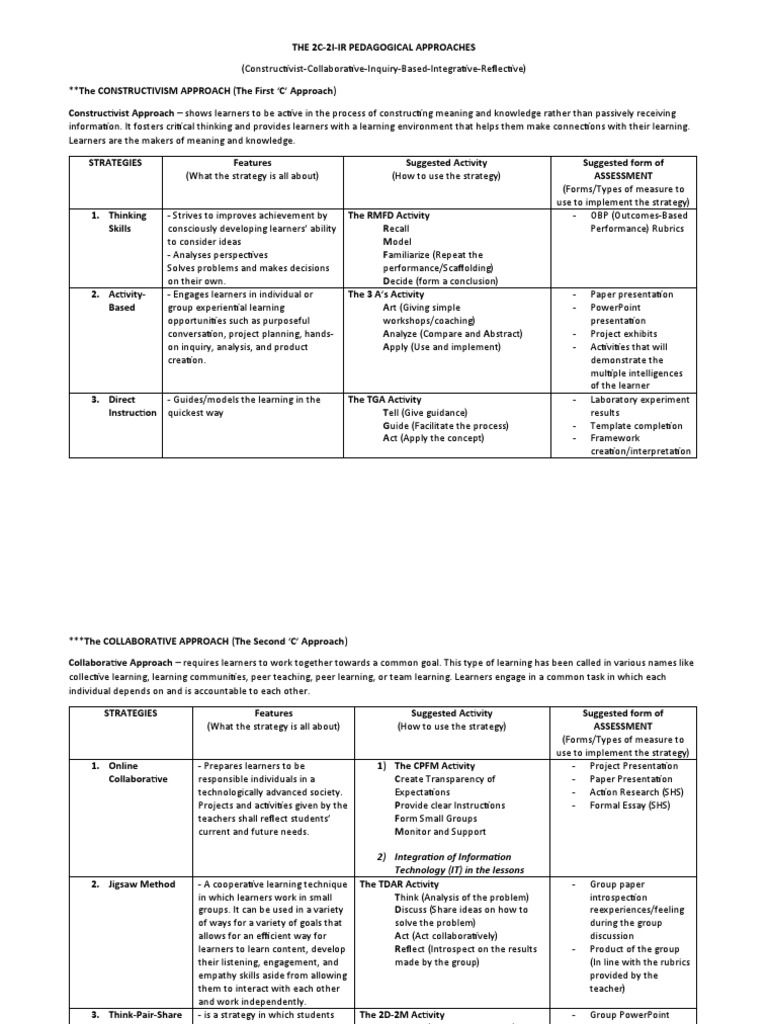 The 2c-2i-Ir Pedagogical Approaches | PDF | Learning | Teaching Method