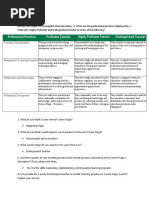 PPST - RP Module7, June2018 | PDF | Educational Assessment | Curriculum