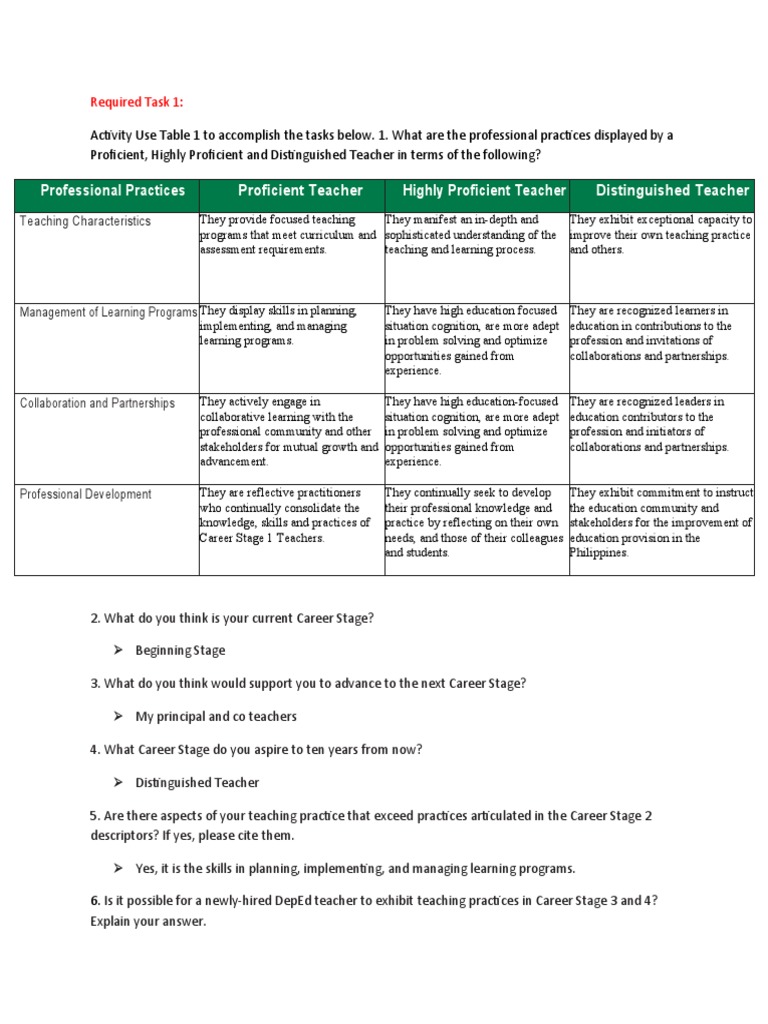 Professional Practices Proficient Teacher Highly Proficient Teacher ...