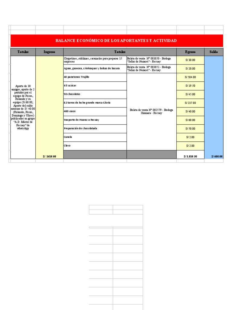 Balance Economico Ademar | PDF | Nutrición | Dieta y nutrición