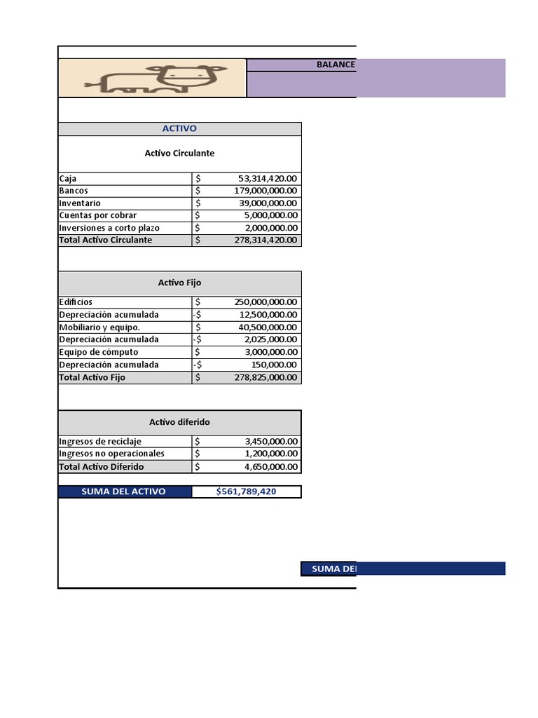 Balance General Final Croconut Restaurant | PDF | Contabilidad | Hoja ...