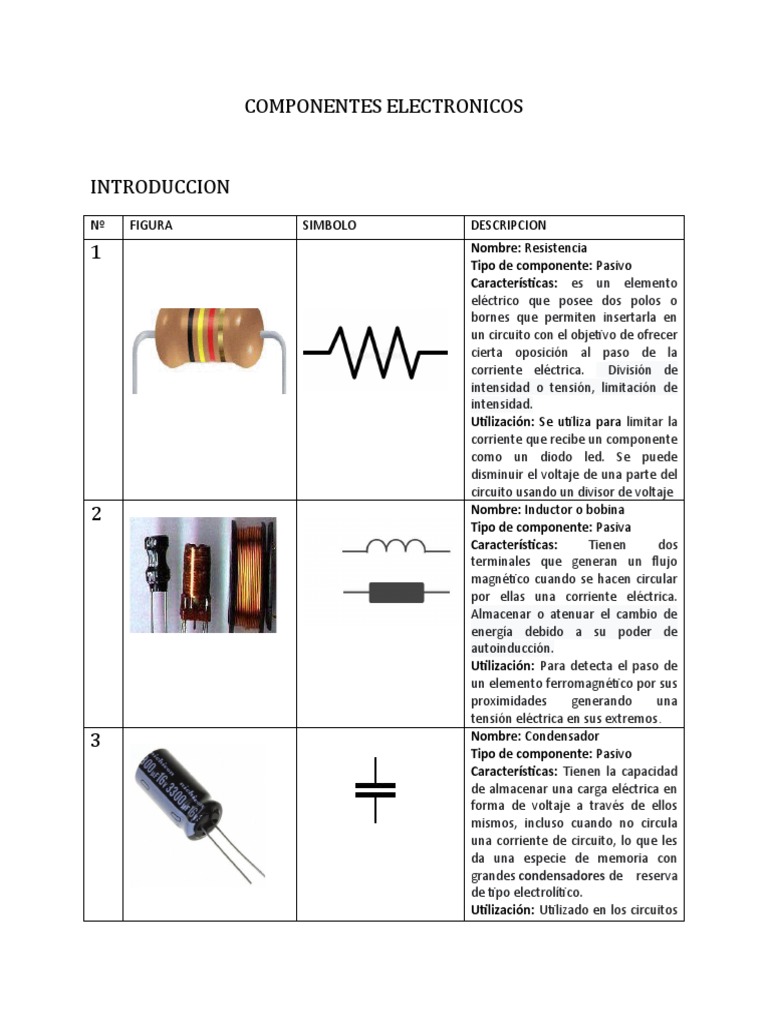 Guía de Componentes Electrónicos | PDF | Corriente eléctrica | Inductor
