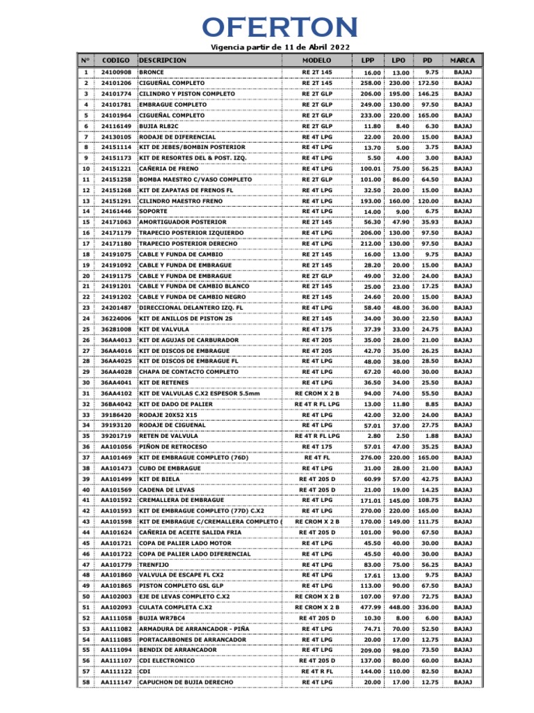 Lista de Oferta Abr 2022 - Bajaj | PDF | Equipo | Bienes manufacturados