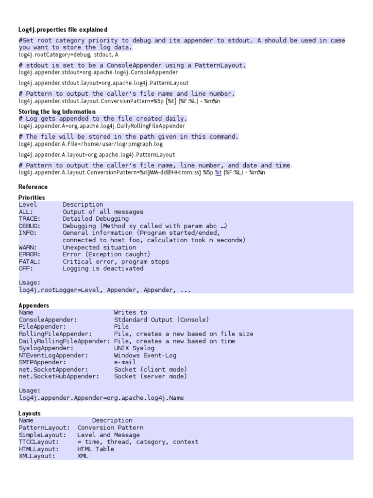 Log 4 J | Download Free PDF | Areas Of Computer Science | System Software