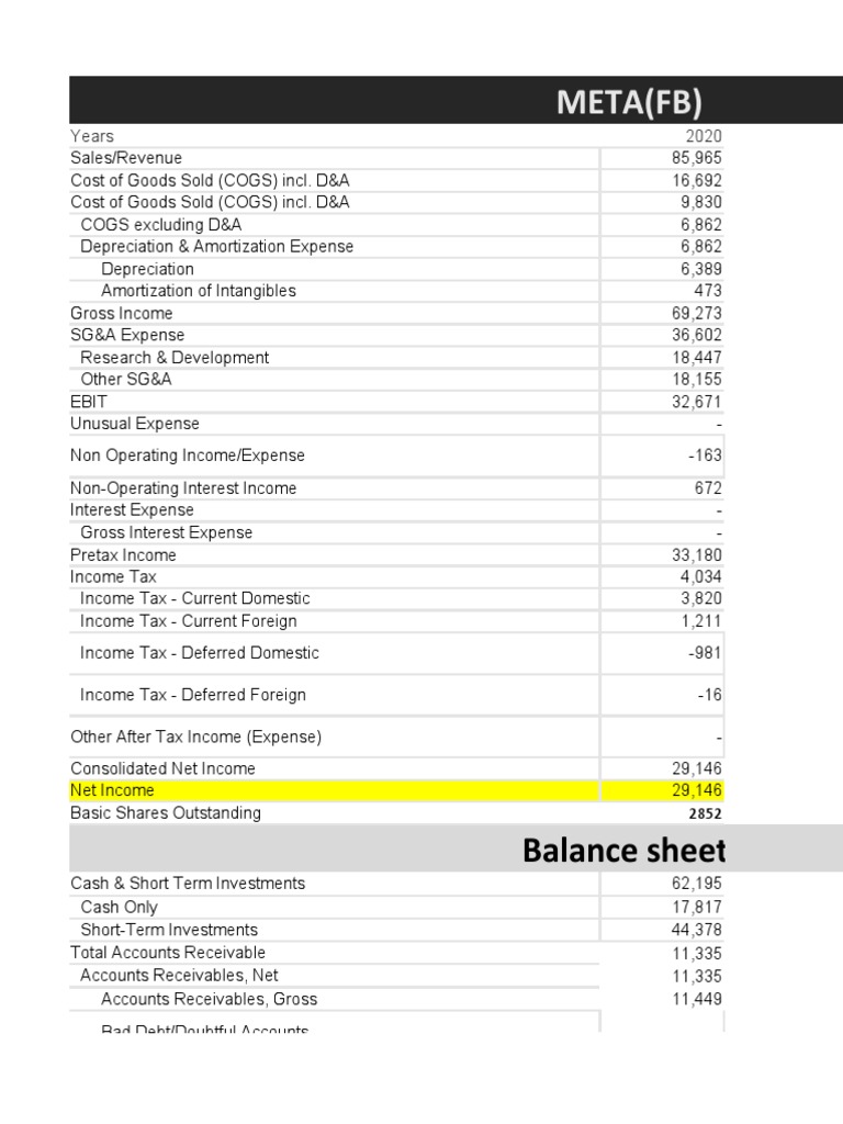 Meta (FB) : Balance Sheet | PDF | Revenue | Equity (Finance)