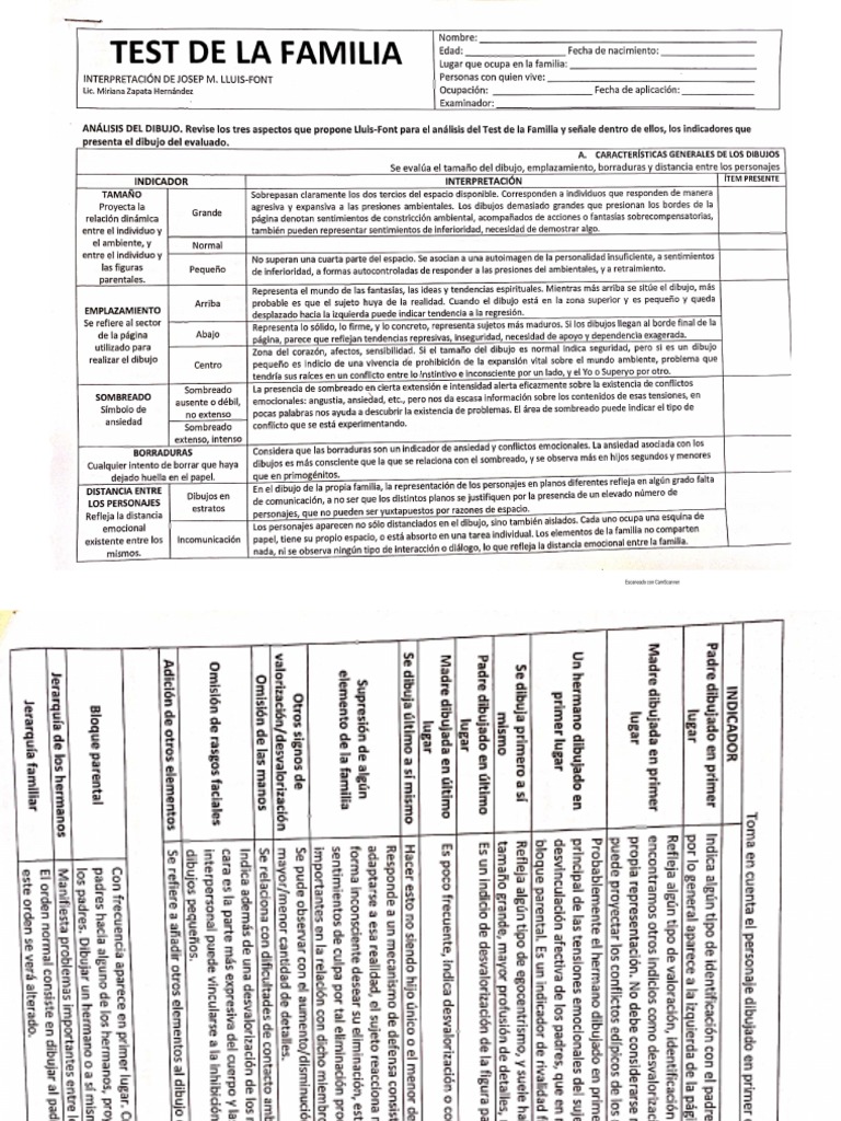Test de La Familia | PDF