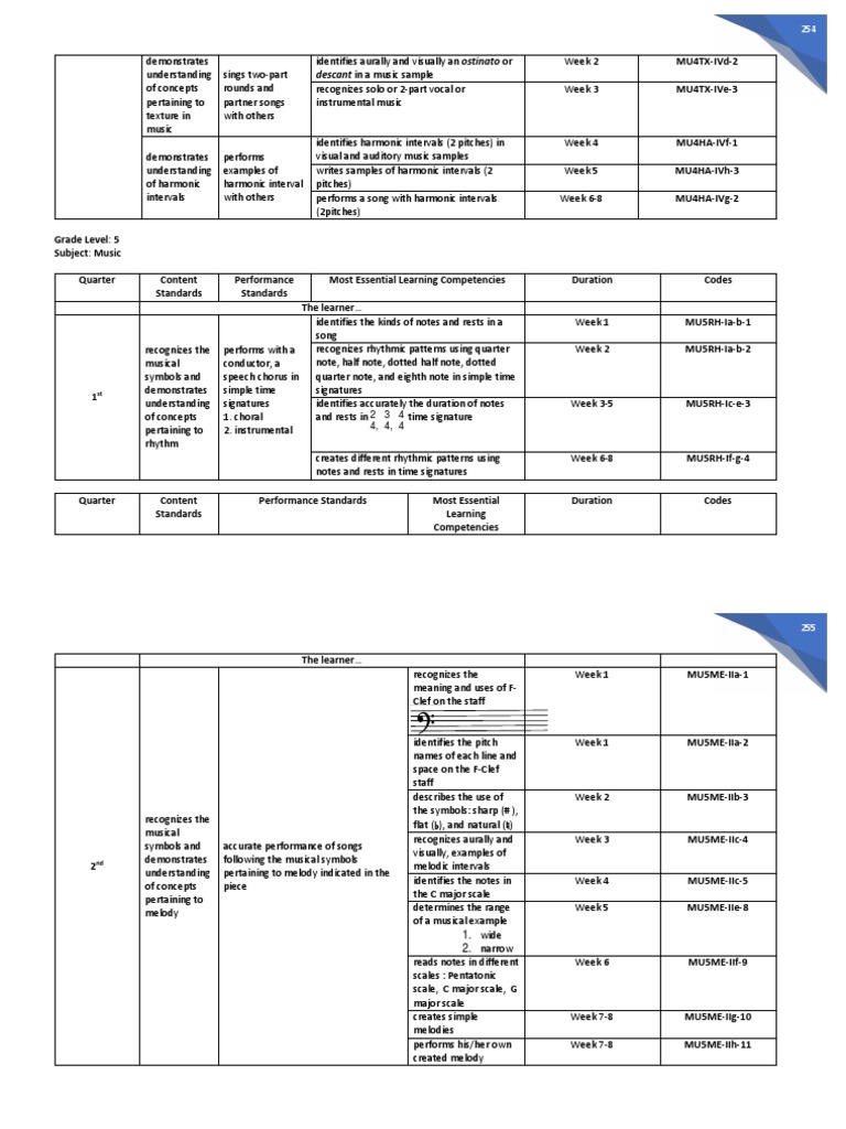 Music Melcs Grade 5 | PDF | Tempo | Rhythm