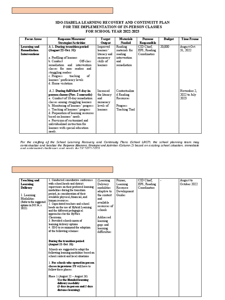 Sdo Isabela Learning Recovery Plan | Download Free PDF | Schools | Learning