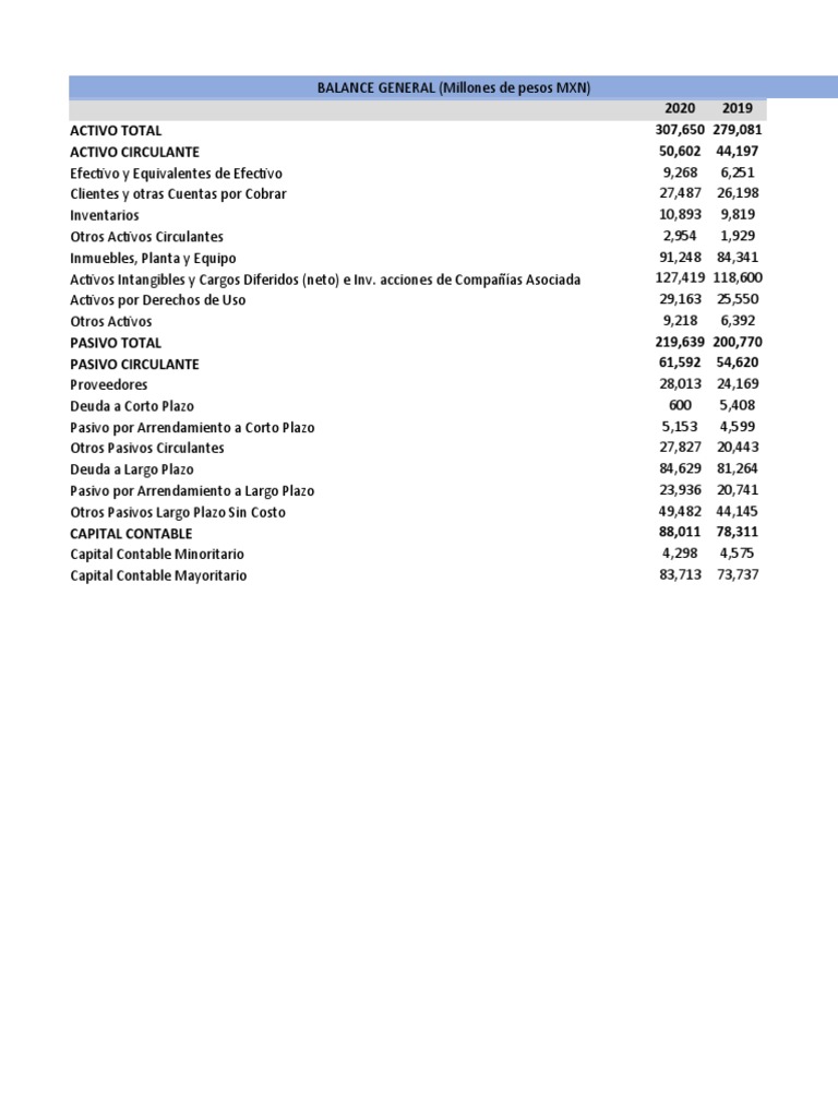 Estados Financieros - Bimbo | PDF | Contabilidad | Contabilidad financiera