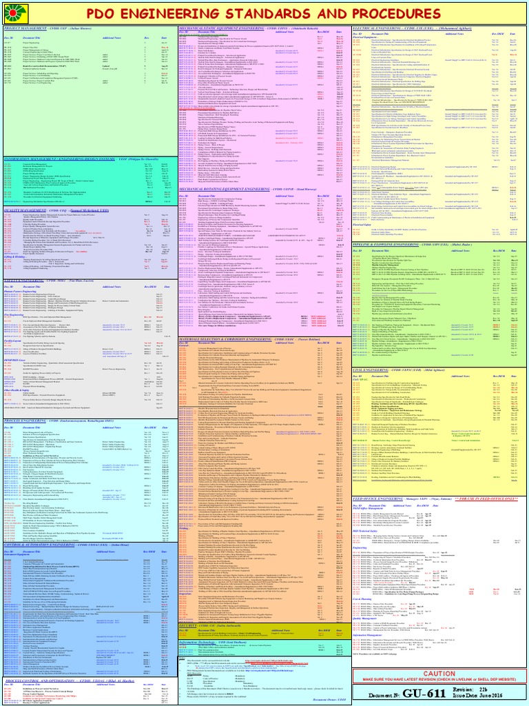 GU-611 - PDO Guide To Engineering Standards and Procedures | PDF | Heat Exchanger | Pipe (Fluid ...