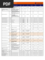 COSCO Vietnam Local Charges Overview | PDF | Freight Transport | Vietnam