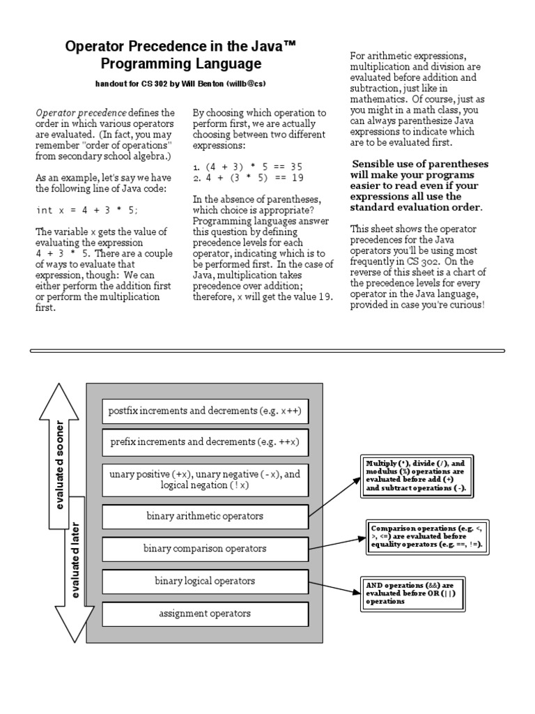 Java Operator Precedence | PDF | Theoretical Computer Science | Software Development