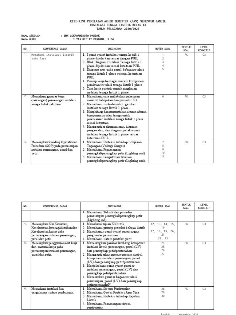 Kisi Kisi Itl Kelas Xi Titl | PDF