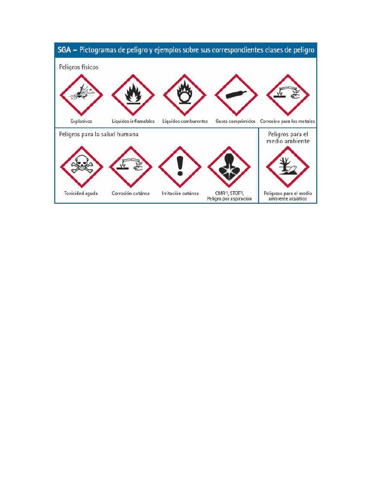 Pictogramas | PDF