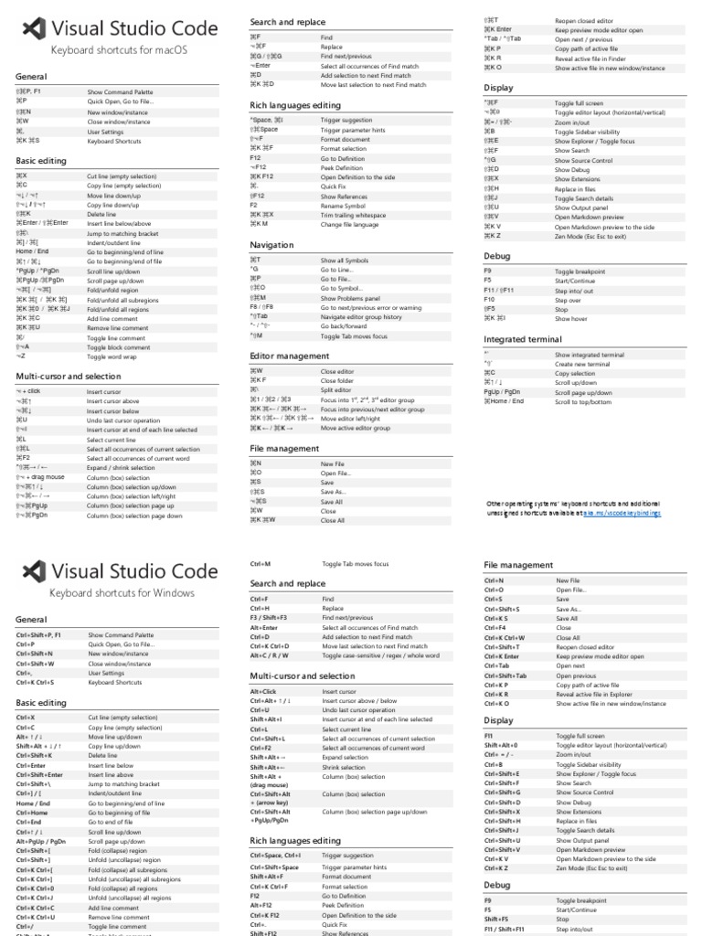 Keyboard Shortcuts Visual Studio | Download Free PDF | Cursor (User ...
