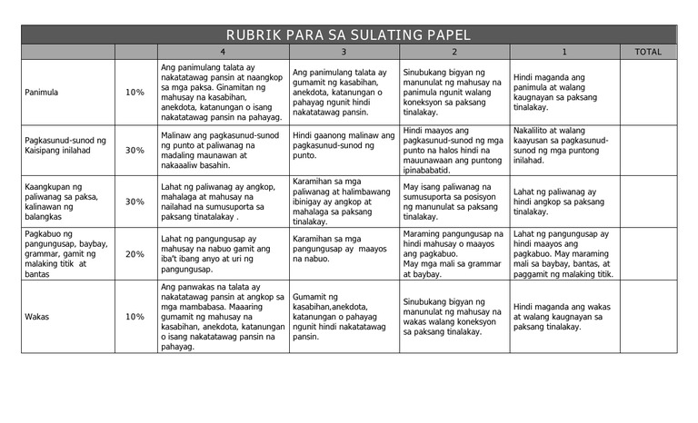Rubrik Para Sa Sulating Papel