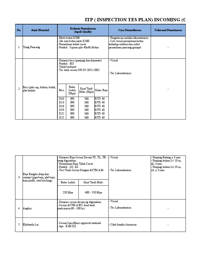 ITP Edutorium Project | PDF