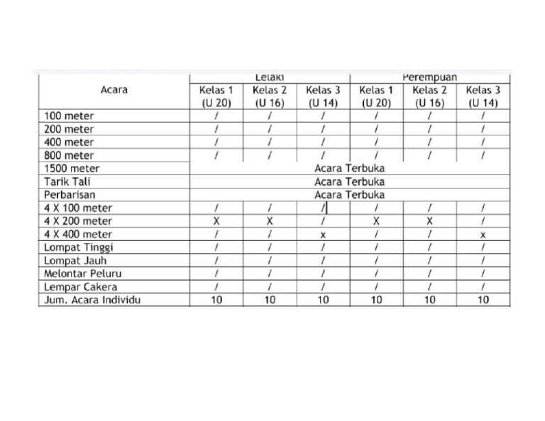 Senarai Acara Sukan Balapan Dan Padang | PDF