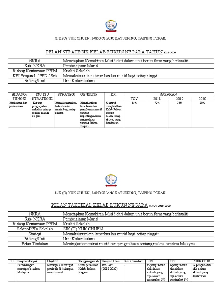 P6pelan Strategik Kelab Rukun Negara Tahun 2020 | PDF P6pelan Strategik Kelab Rukun Negara Tahun 2020 | PDF