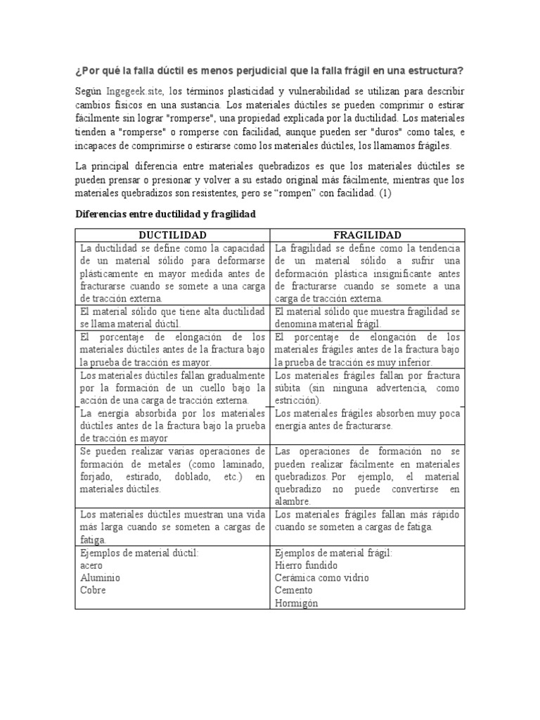 ¿Por Qué La Falla Dúctil Es Menos Perjudicial Que La Falla Frágil en ...