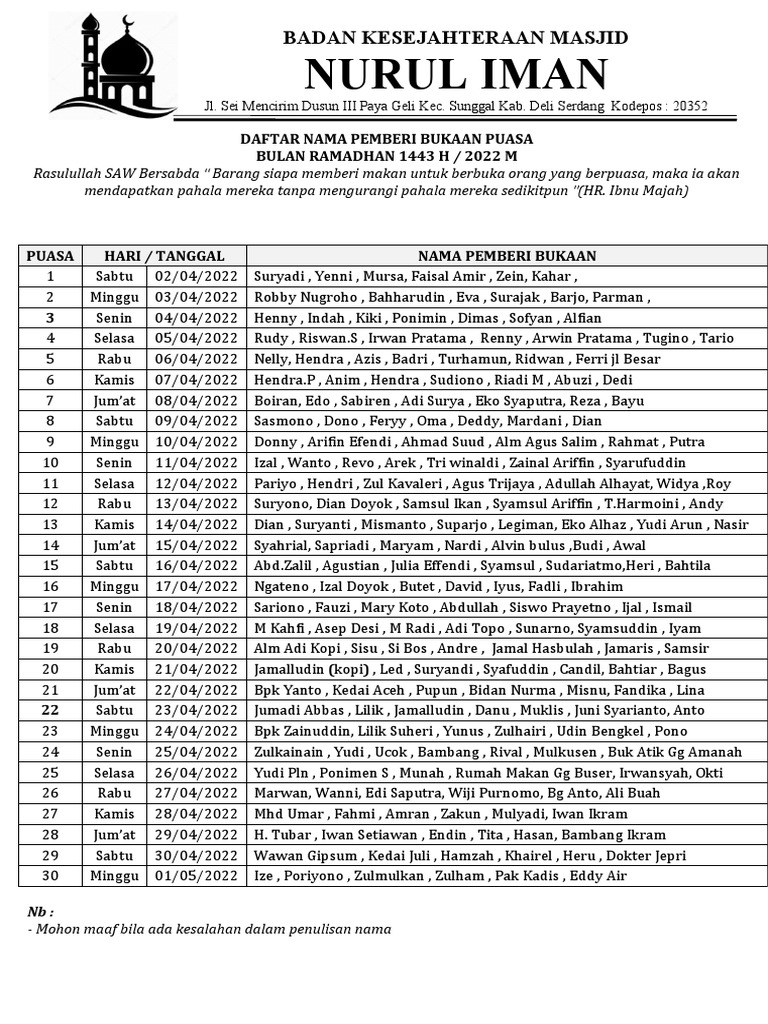 BKM NURUL IMAN DATA ZAKAT DAN JABURAN 2022 (3) Ok | PDF