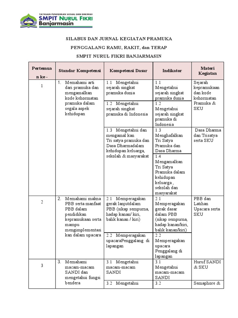 Silabus-Dan-Materi-Kegiatan-Pramuka-Smp It Nurul Fikri | PDF
