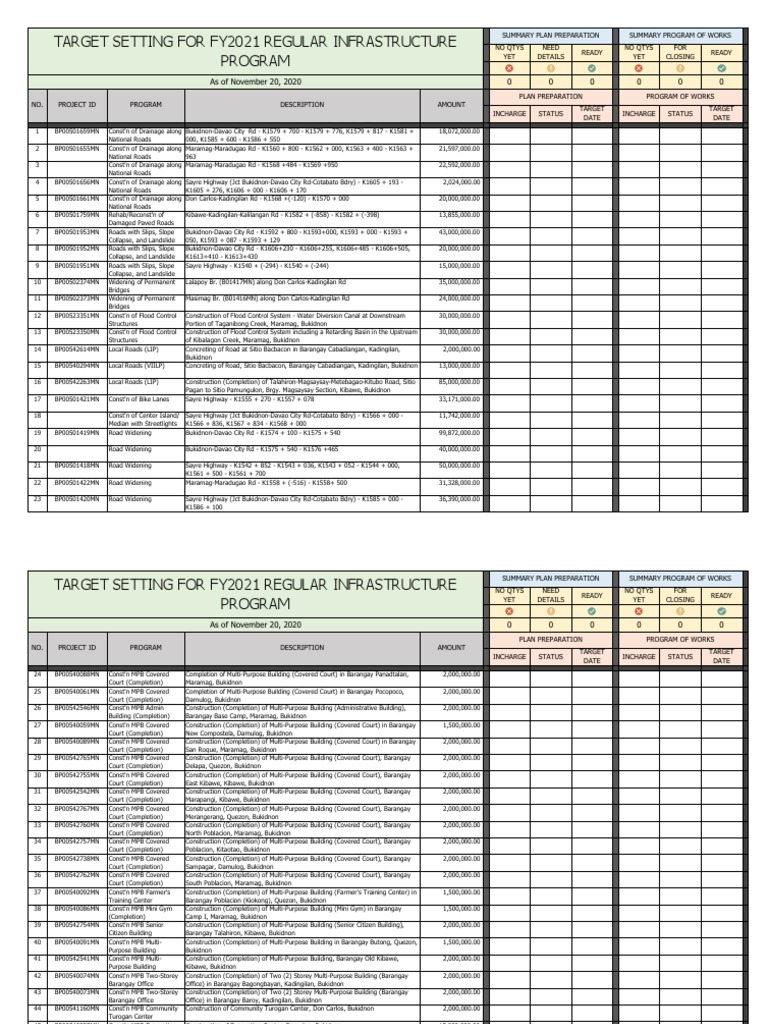 Target Setting | PDF | Natural Hazards | Natural Disasters