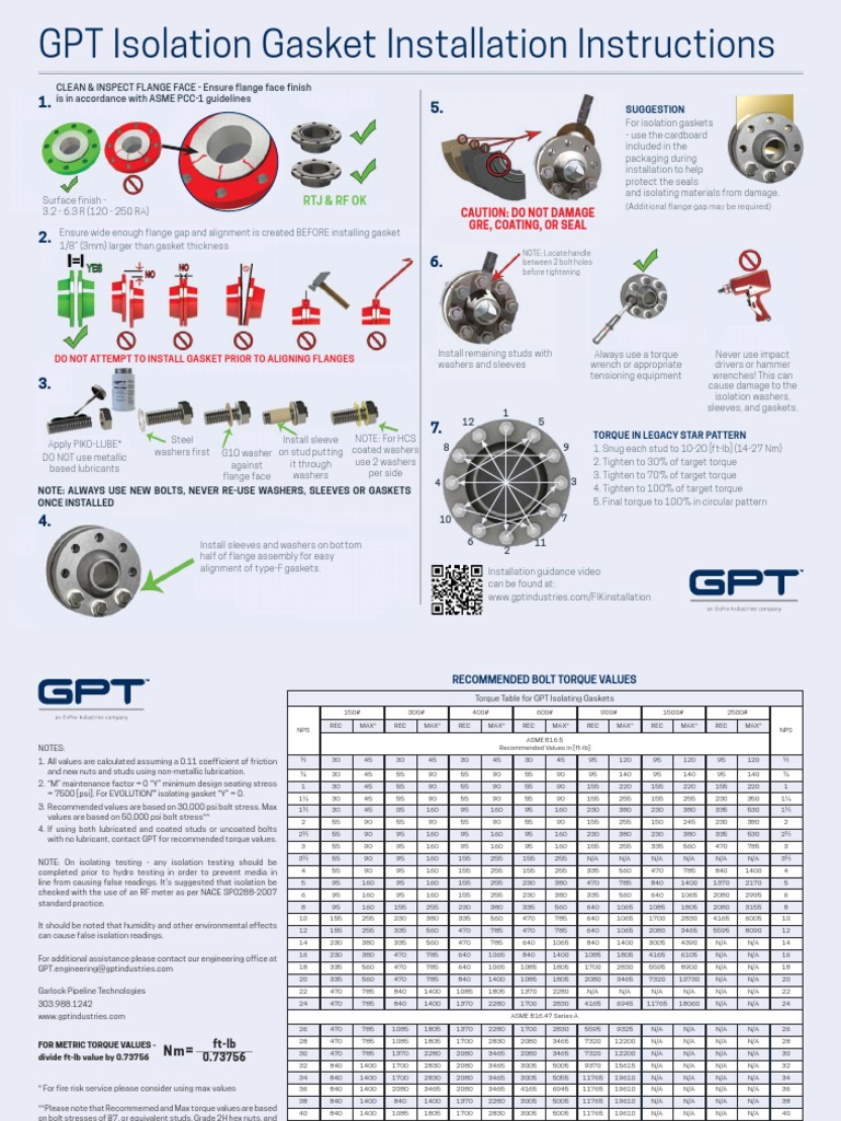 GPT Isolation Gasket Installation Instructions: RTJ & RF Ok | PDF ...