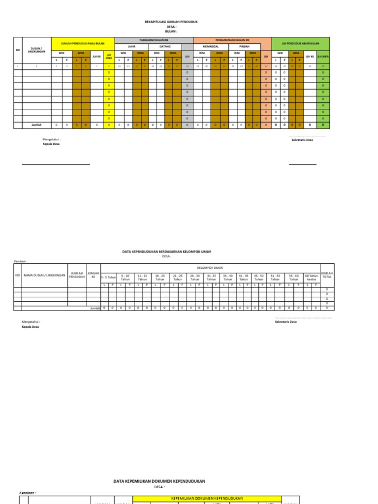 Format Laporan Kependudukan | PDF
