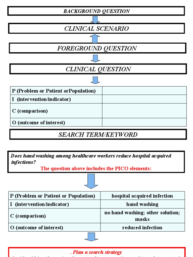 Translating PICO Into Search Strategy | PDF | Major Depressive Disorder ...