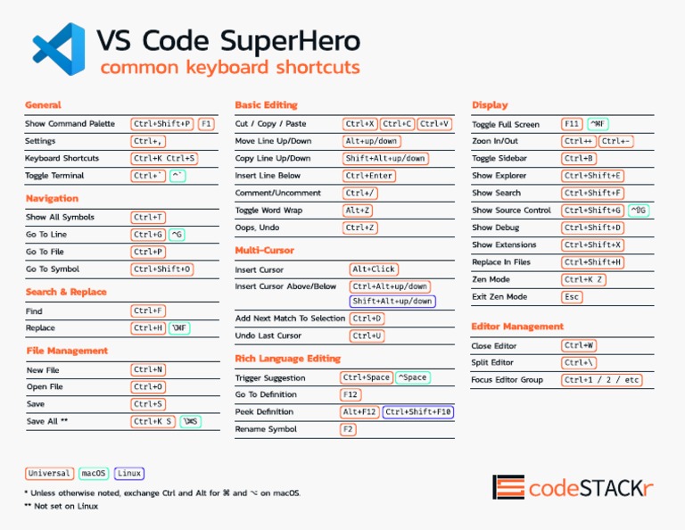 Vs Code Superhero: Common Keyboard Shortcuts | PDF | Computer Keyboard ...