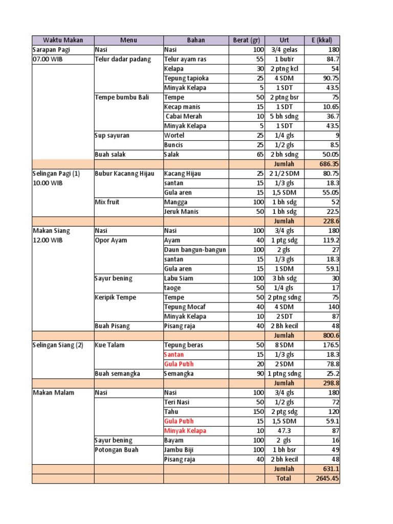 Menu Obesitas Anak Kasus 3 | PDF