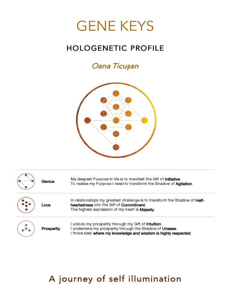 Gene Keys Venus Oana Ticușan - Profile | PDF