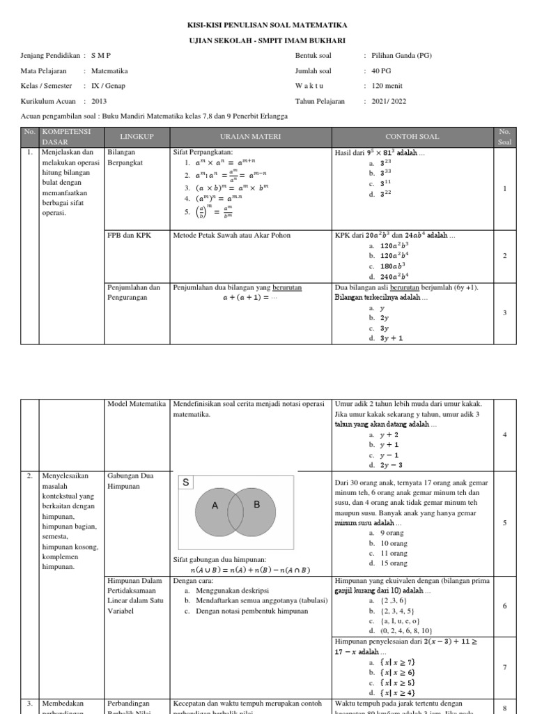 Kisi-Kisi US Matematika Kelas IX 2022 | PDF