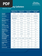 Catheterization Checklist | PDF | Catheter | Urology