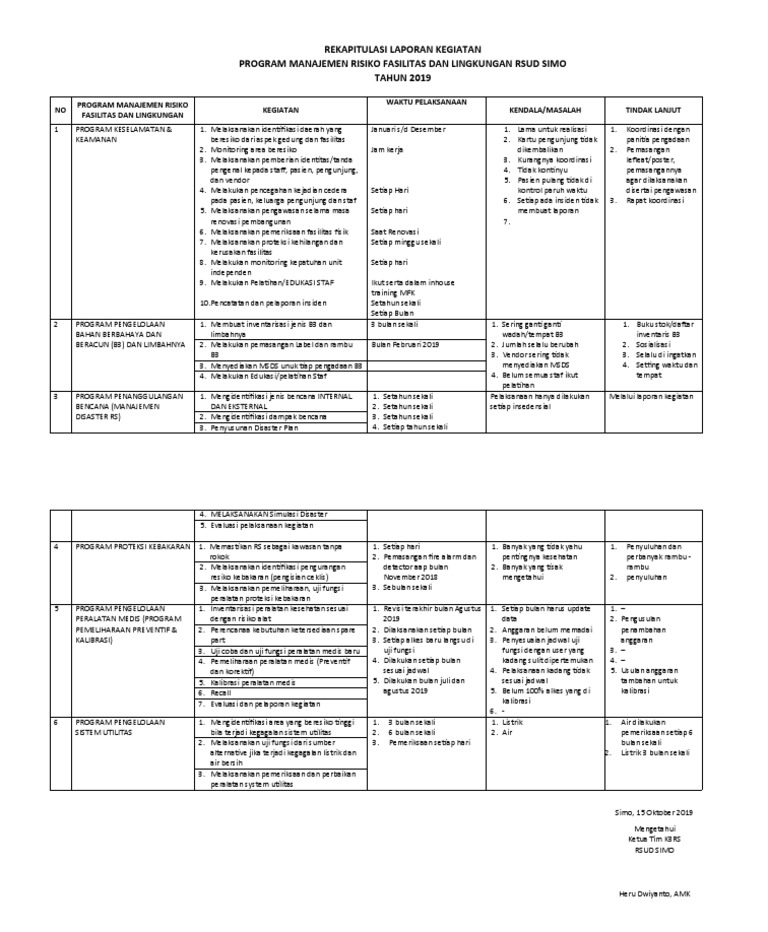 Laporan Kegiatan Program MFK | PDF